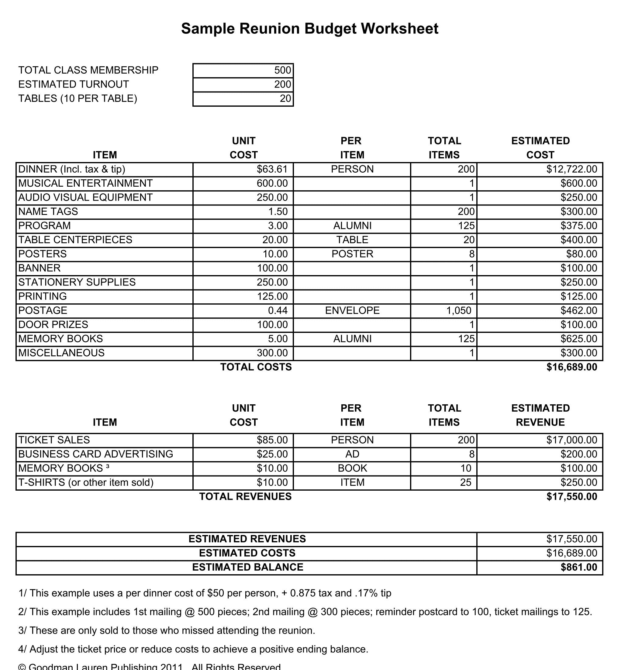Dentrodabiblia Budget Planner Example